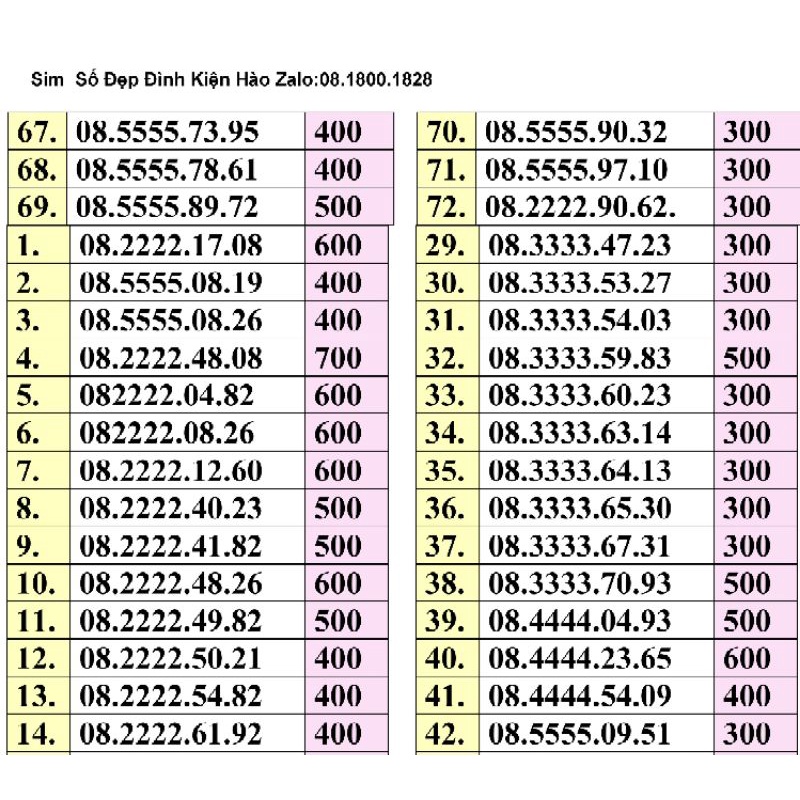 Sim Tứ Quý Giữa Đầu 08 vinaphone | Shopee Việt Nam