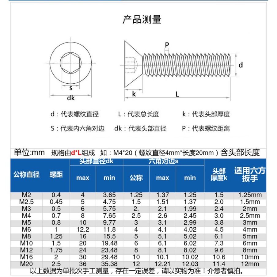 Set 10 con Ốc - Bulong Lục Giác Inox đầu bằng 304 M3 M4 M5 M6 Cạnh vát ...