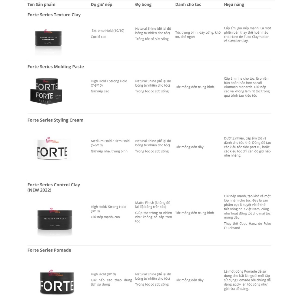 [Full Line] Sáp vuốt tóc Forte Series (Control Cay - Molding Paste ...