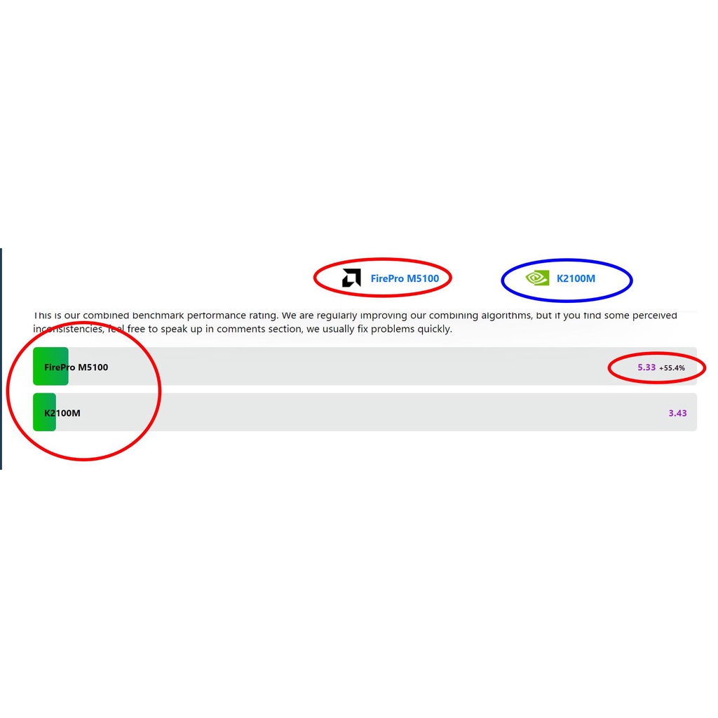 Card màn hình AMD FIREPRO M5100 mạnh hơn 55% so với K2100M for Dell M4600 4700 4800 6600 6700 và ...