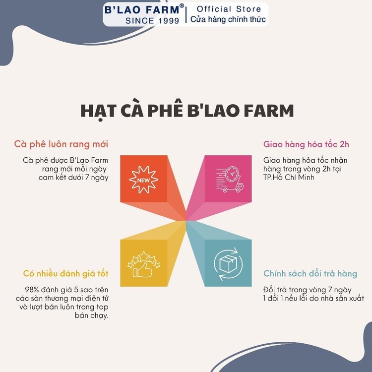 Cà phê nguyên chất CULI peaberry 100% rang mộc loại cao cấp B'Lao Farm ...