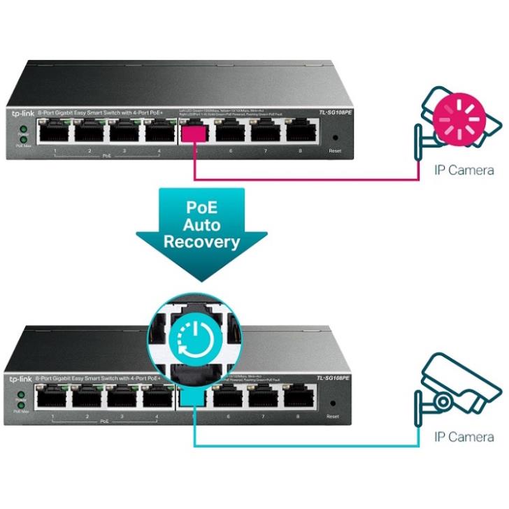 Bộ chia mạng Switch POE TPLink TL-SG108PE (Gigabit (1000Mbps)/ 8 Cổng ...