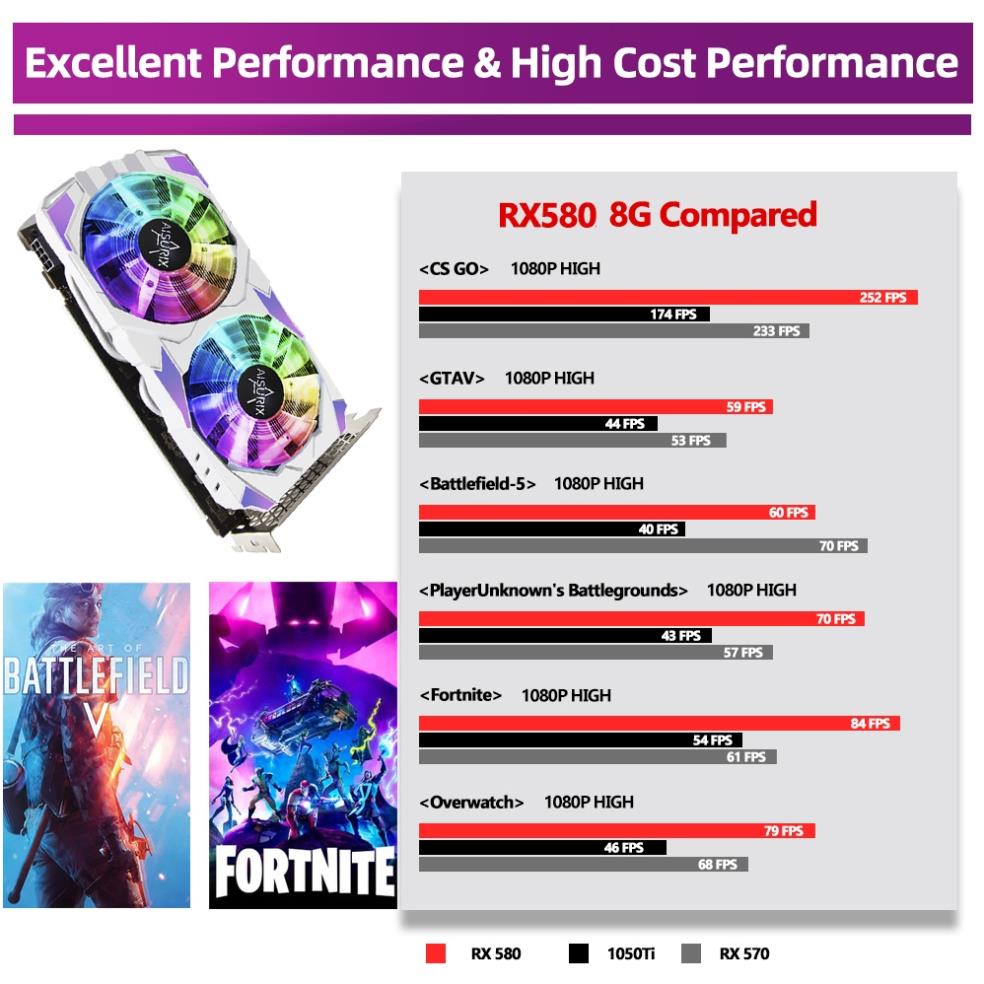 AISURIX VGA RGB Card màn hình RX580 8GB AMD máy tính Gaming GPU GDDR5 ...