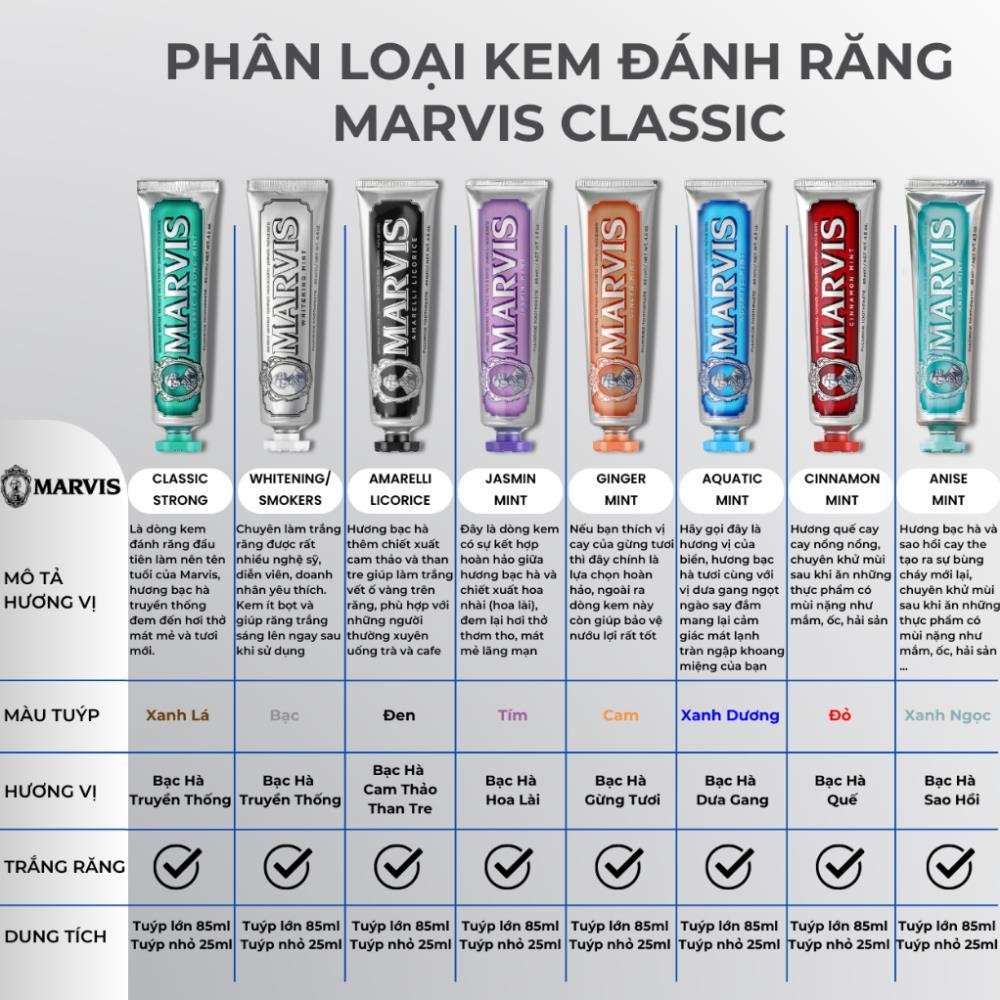 Kem Đánh Răng Ý Marvis Classic Mini 25ML Đủ Loại - Đánh Bay Mảng Bám ...