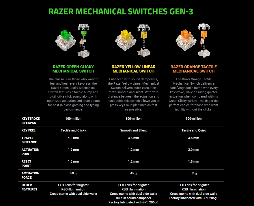 Switches Razer Mechanical (Green Clicky Switch) - Clicky and Tactile ...