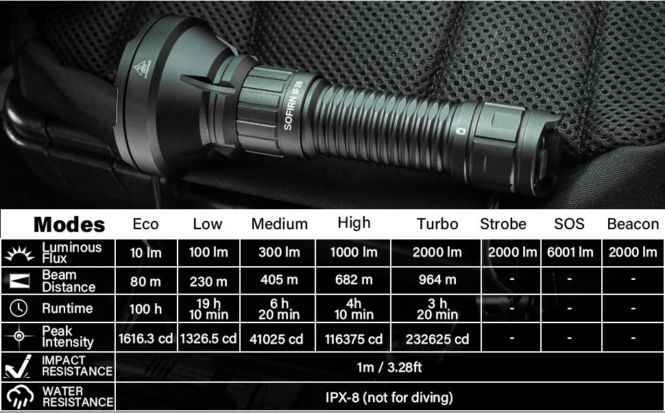 Đèn pin SOFIRN led sf26 tối đa 2000 lumens có công tắc đuôi | Shopee ...
