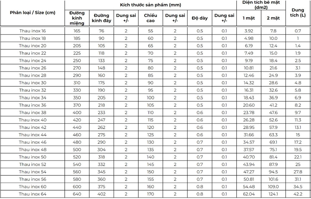 Thau inox cao cấp chính hãng Kim Hằng size 40-64cm | Shopee Việt Nam
