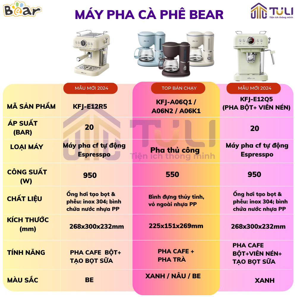 Máy Pha Cà Phê Mini 0.6L Bear KFJ-A06Q1, 550W Pha Trà Pha Coffee Loại ...