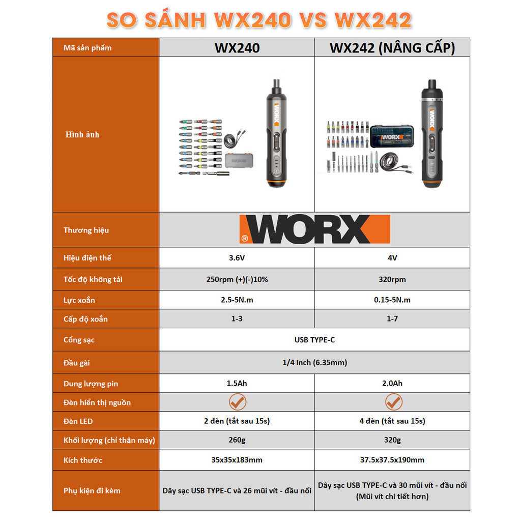 Máy bắn vít mini WORX WX242 4V nâng cấp từ model WX240 vặn siết vít 7 ...