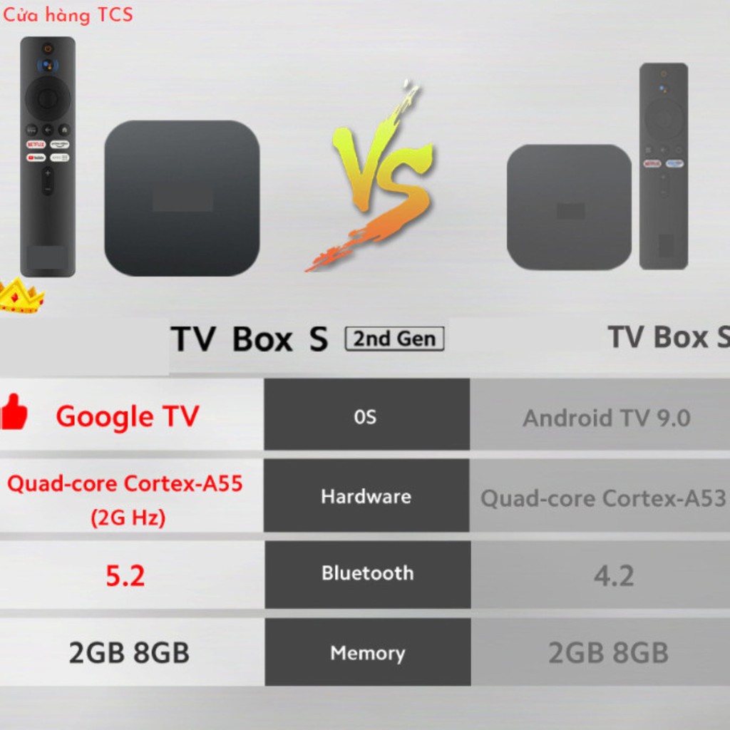 Android TV Box S 2nd Gen 4K HDR với Google Assistant Remote Streaming ...