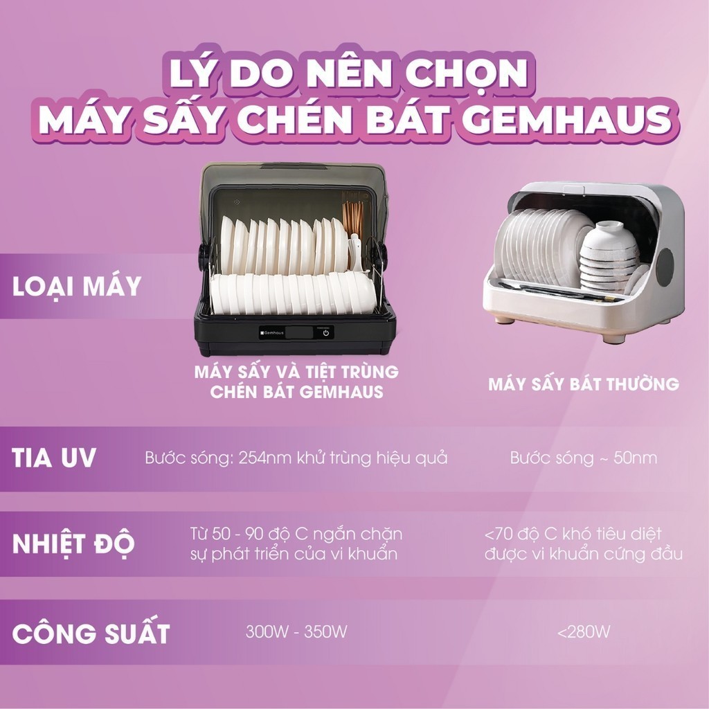 Máy sấy và tiệt trùng chén bát Gemhaus dung tích 42-52L, Máy tiệt trùng bình sữa cho bé [Chính ...