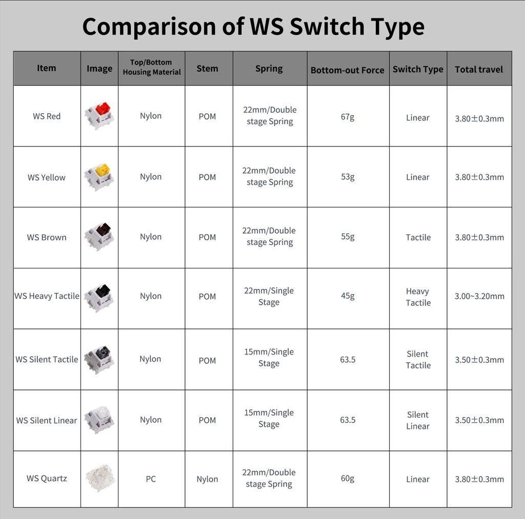 [HỎA TỐC HN - HCM] Công tắc bàn phím cơ | Pack 10 Switch Wuque WS | WS Red | WS Yellow | WS ...