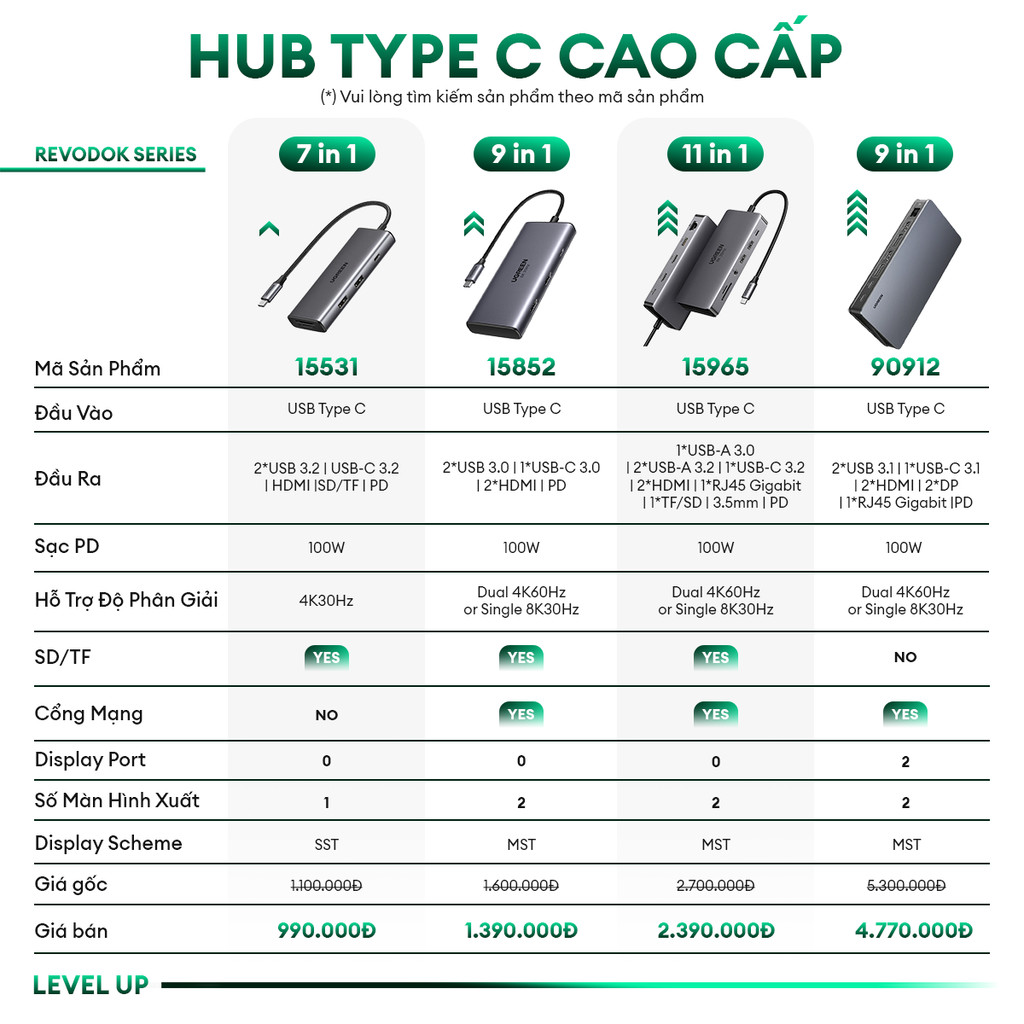 Hub chuyển đổi Type C UGREEN 9 in 1| HDMI 4K UHD| USB 3.0 | Bảo Hành 18 ...