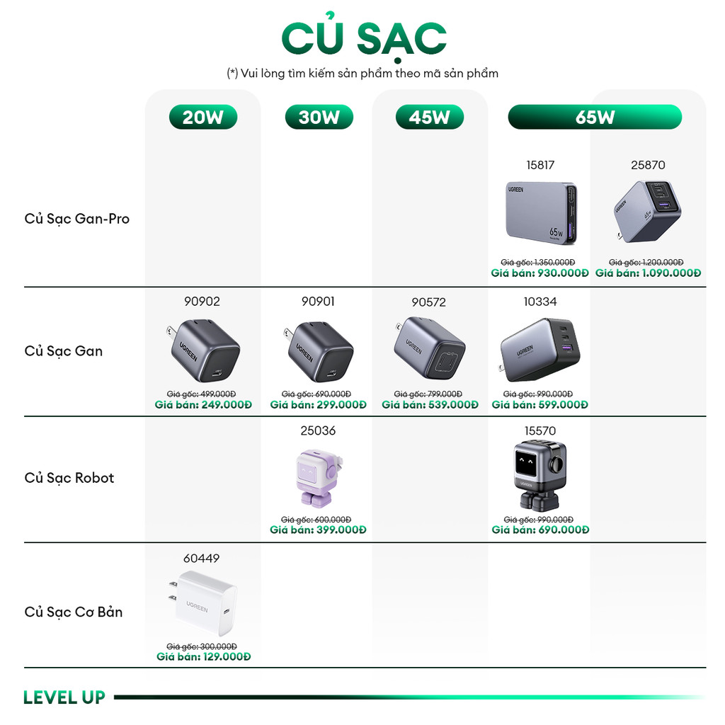 Củ sạc nhanh UGREEN 45W CD294 Nexode | Công nghệ GaN | 2 cổng Type C ...