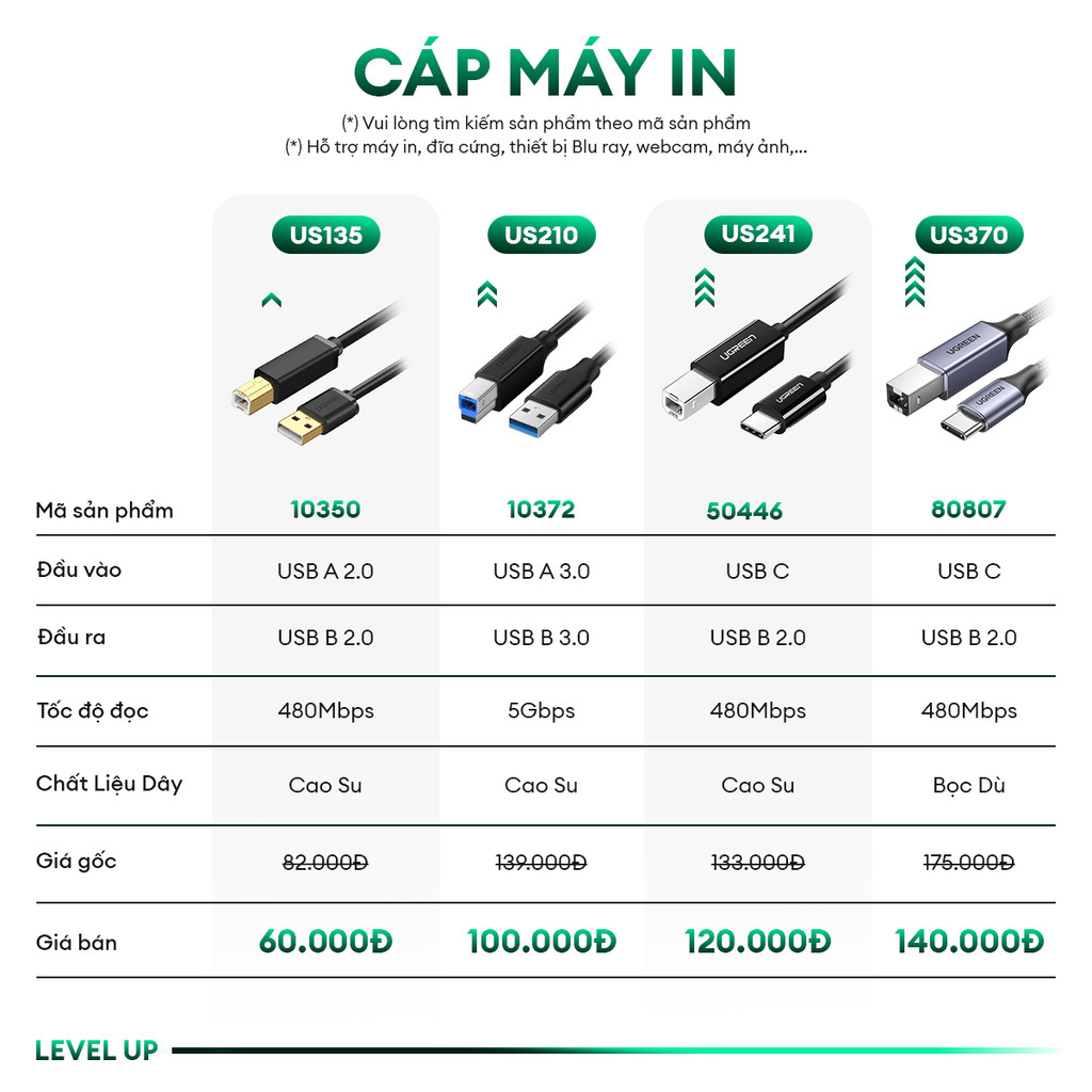 Dây máy in hỗ trợ cổng USB type C sang USB B dài 1-3m UGREEN US370 | Shopee Việt Nam