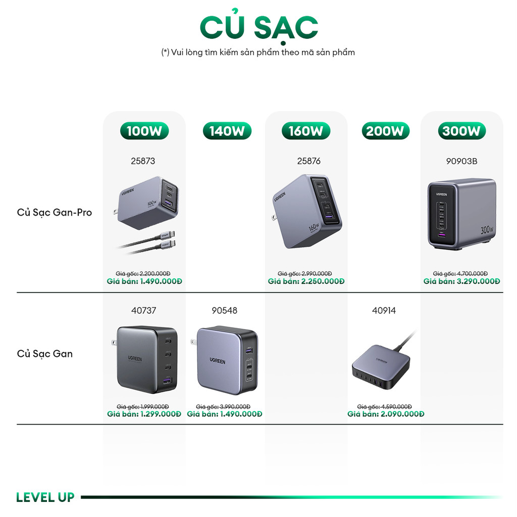 Bộ sạc nhanh UGREEN 100W Nexode GaN Pro X757 | 3 cổng sạc USB C/USB A | Kèm cáp sạc nhanh Type-C ...