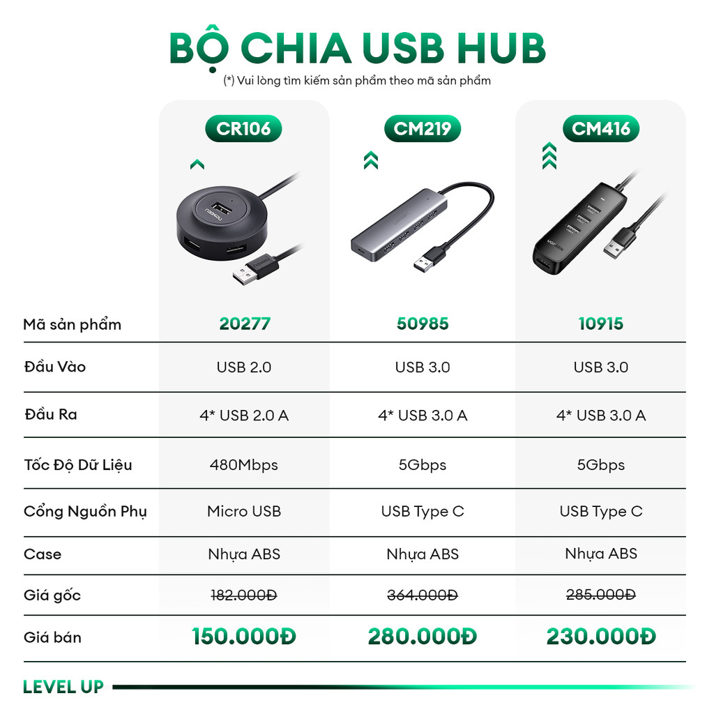 Hub USB 2.0 4 cổng tốc độ cao chính hãng UGREEN CR106 - Hàng phân phối ...