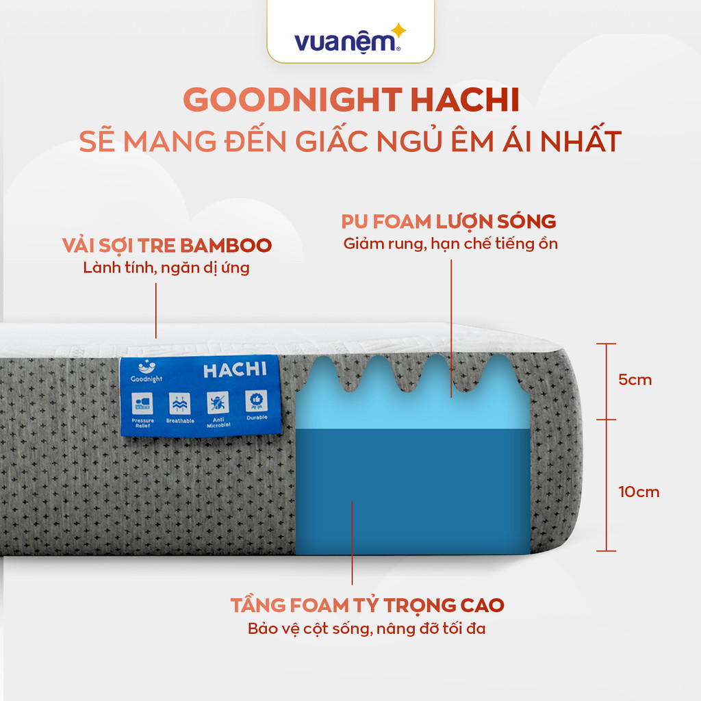 Nệm Foam Goodnight Massage 2.0 (Hachi) cao 15cm chính hãng Vua Nệm ...