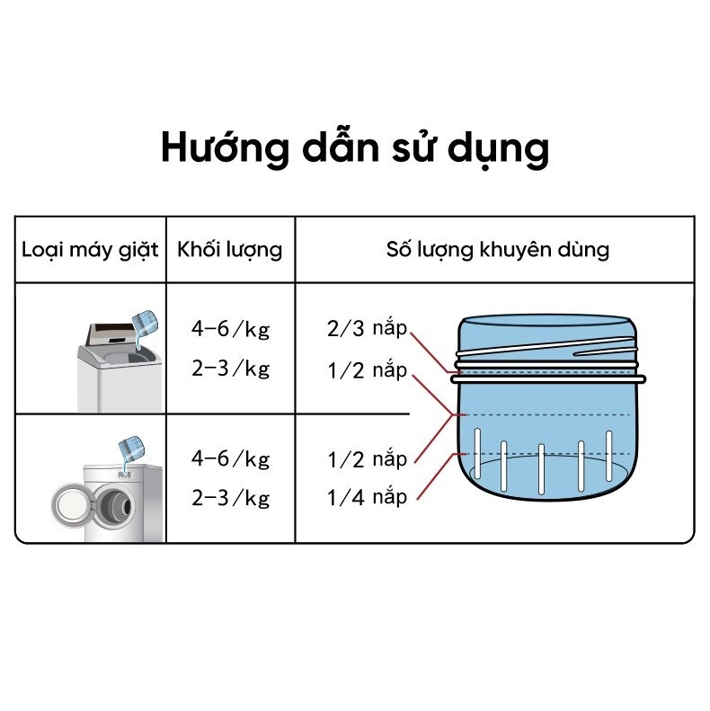Combo 2 Tặng 1 Nước giặt Walch, (3L/Can), Khử Mùi, Kháng Khuẩn, Thơm ...