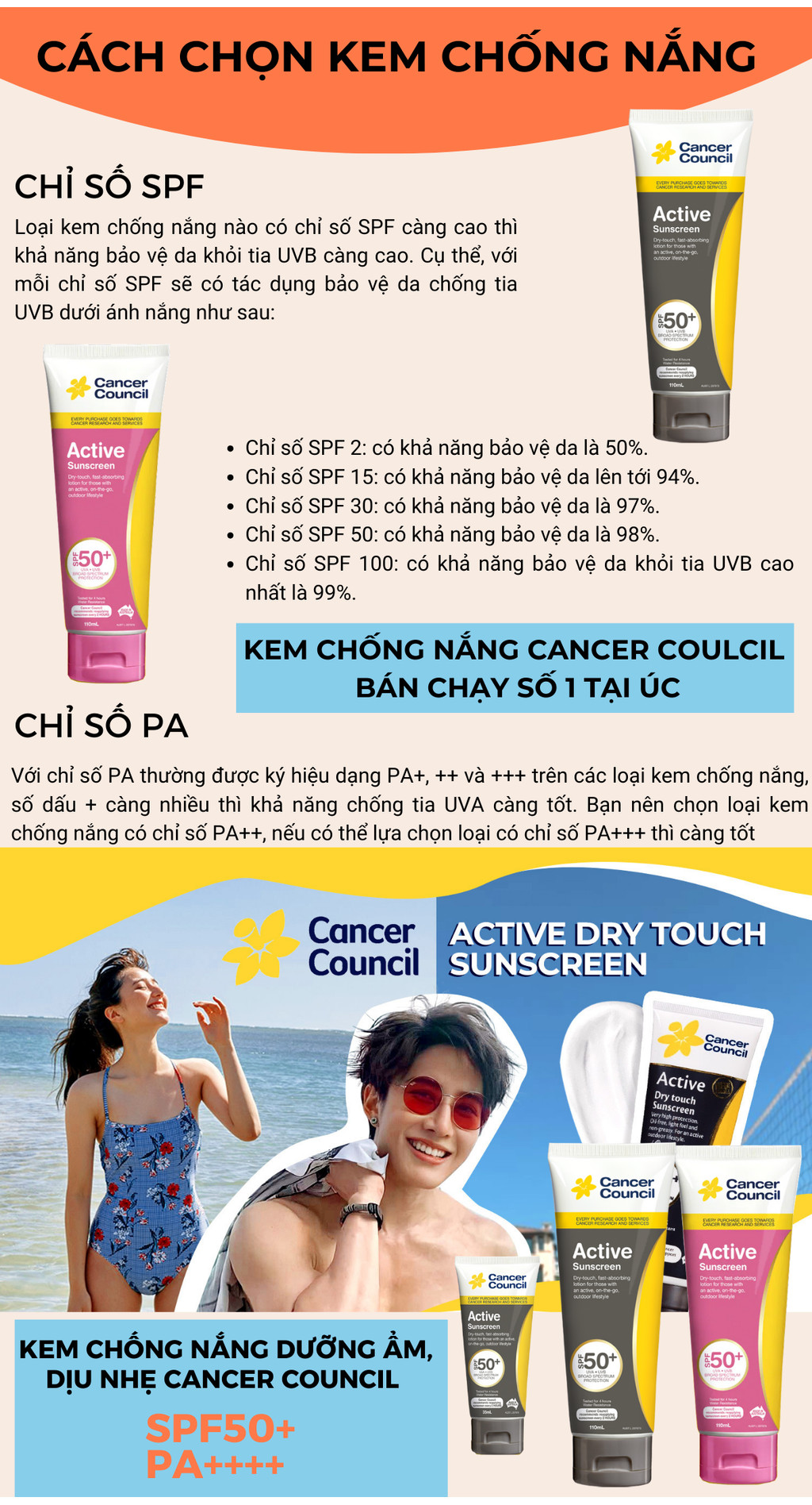 Kem Chống Nắng Cancer Council Active Pink Sunscreen 110ml SPF50+, Cho ...