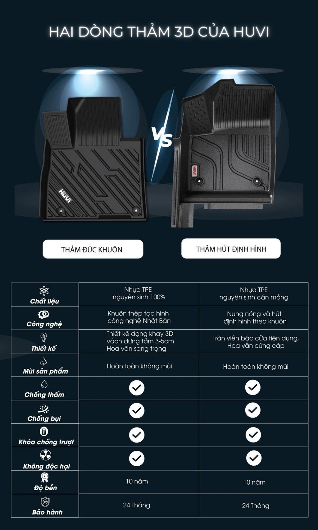 Thảm lót sàn xe Mazda CX5 (2018-hiện tại) nhựa TPE đúc 3D tràn viền chính hãng HUVI Việt Nam ...