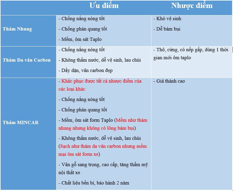 Thảm taplo LEXUS RX, ES, IS, GX, LS chính hãng MINCAR hoặc bằng Nhung ...