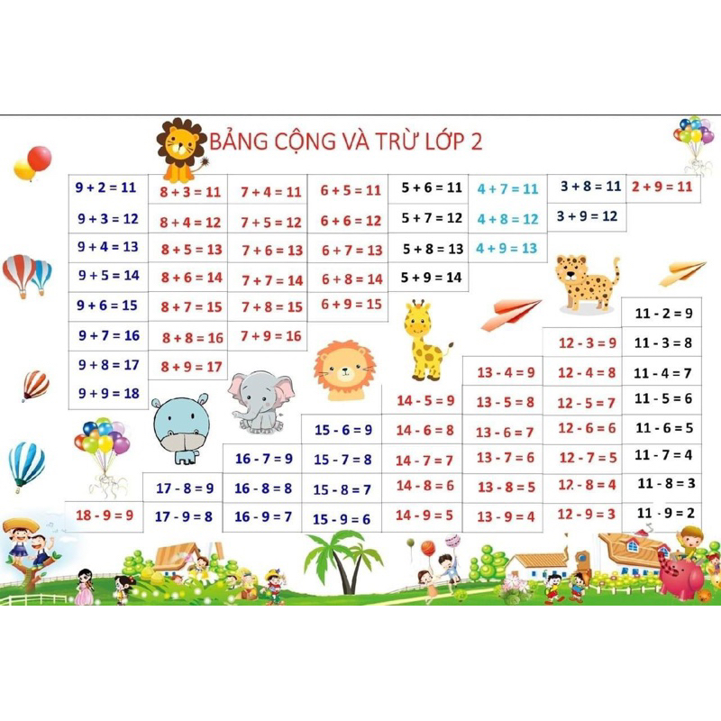 Bảng cộng trừ lớp 2 ép plastic | Shopee Việt Nam