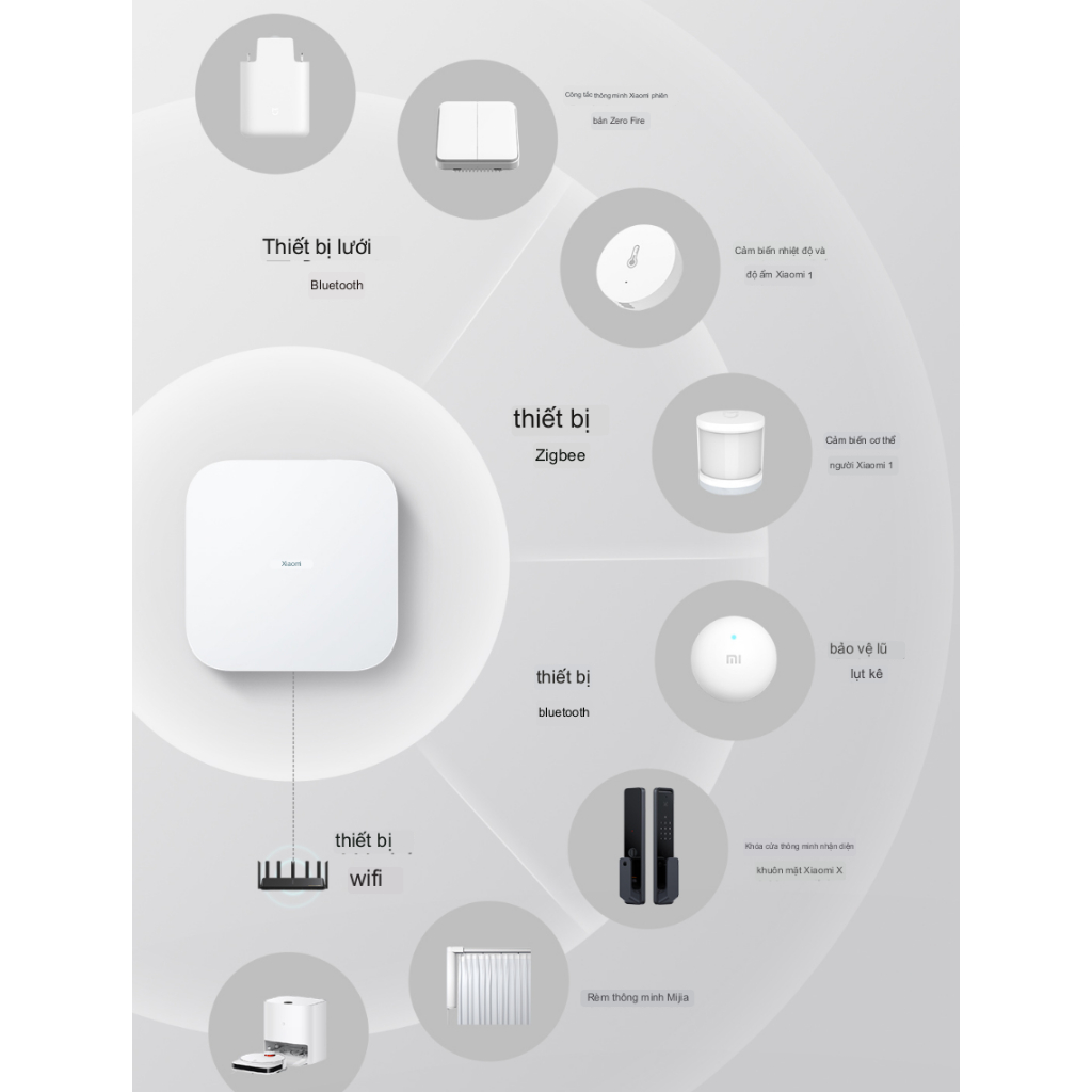 Cổng đa chế độ thông minh Xiaomi Smart Home Hub 2 DMWG03LM (Wifi ...