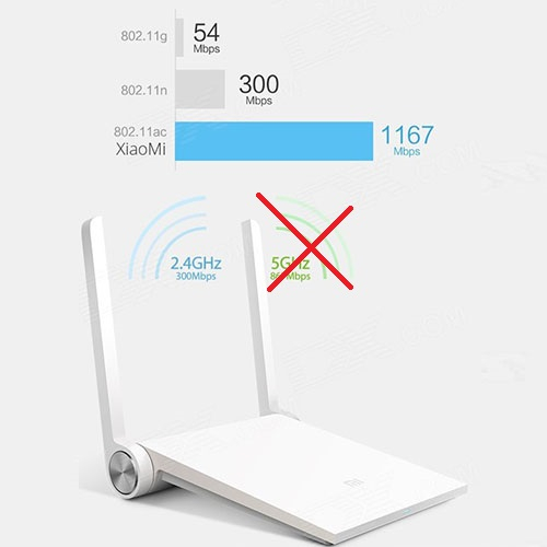 Bộ phát wifi Router wifi Xiaomi Mini ac1200,Rom Tiếng Việt,wifi dual ...