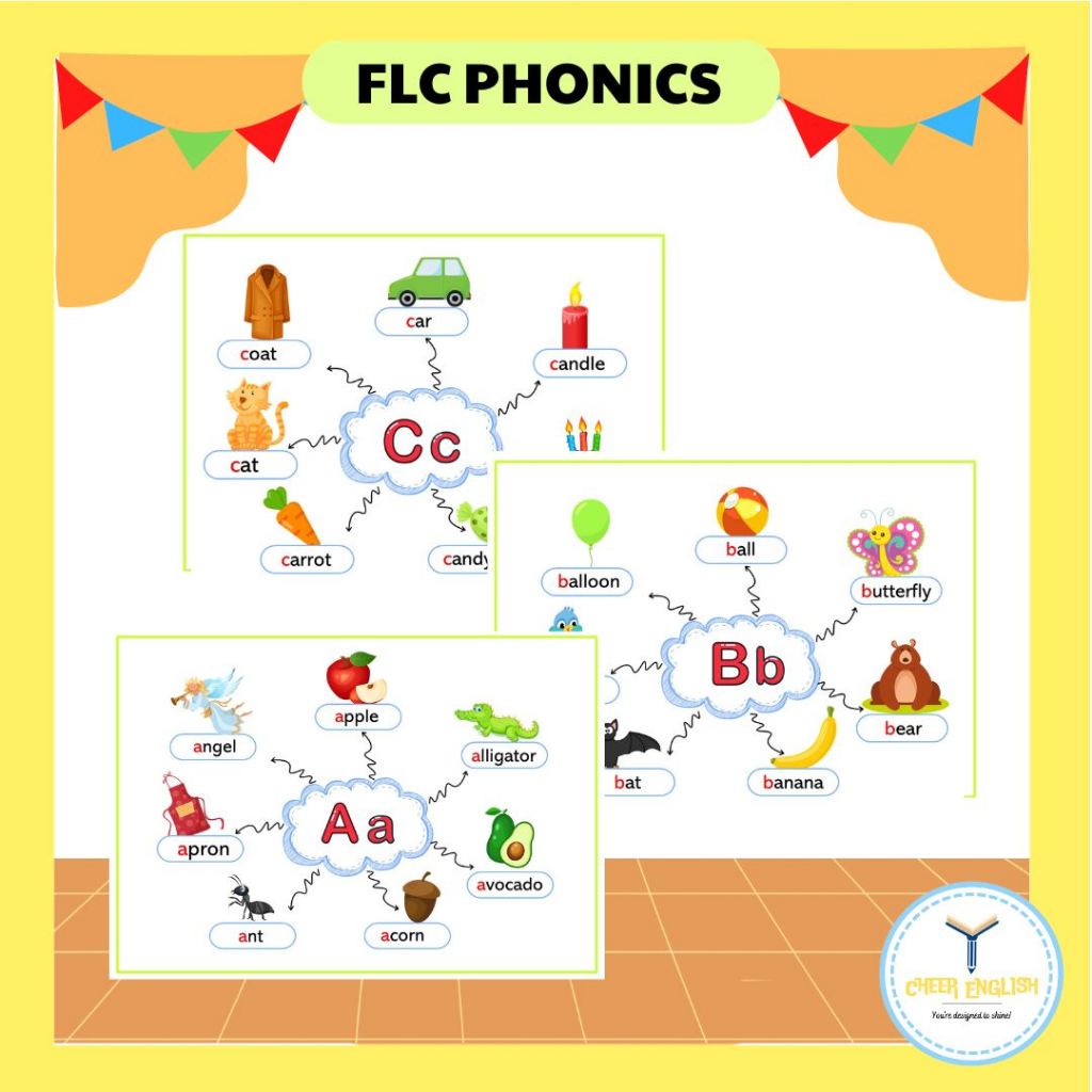 Flashcard mindmap bảng chữ cái - phonics thẻ học chữ cái Tiếng Anh ép plastic | Shopee Việt Nam