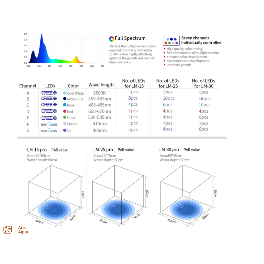 ( CHÍNH HÃNG) Đèn LED Seatorch LM30 Pro 220W chuyên cho bể san hô ...