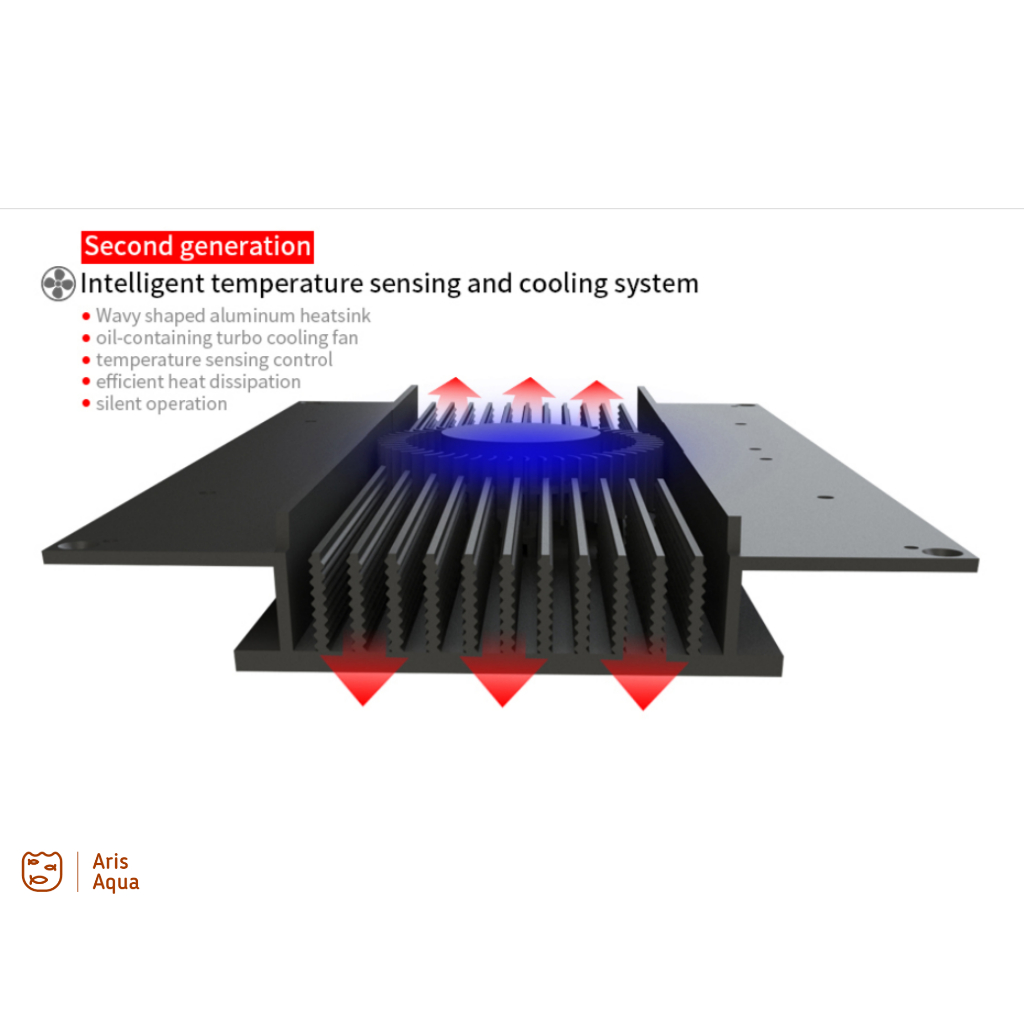 ( CHÍNH HÃNG) Đèn LED Seatorch LM30 Pro 220W chuyên cho bể san hô ...