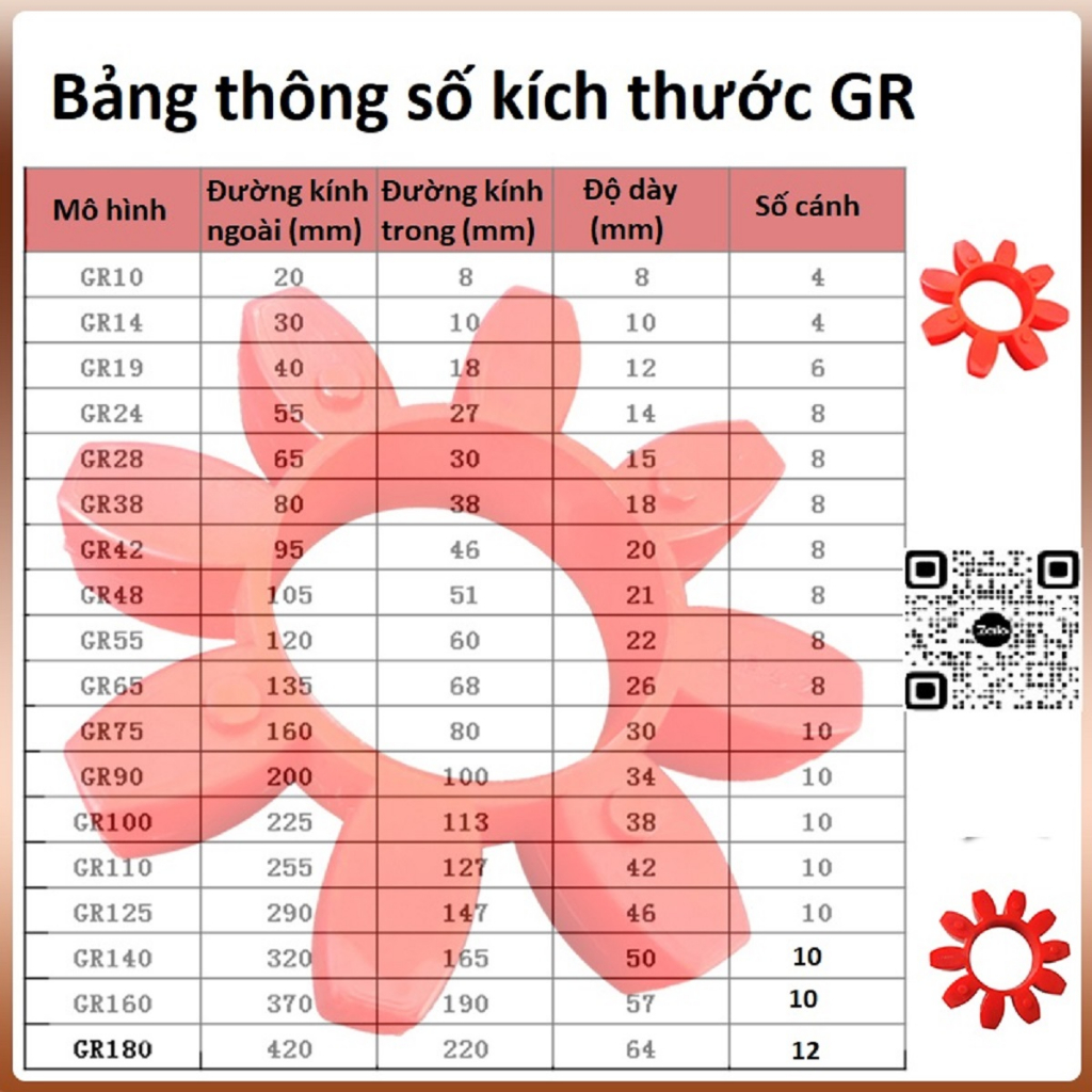 Vòng đệm Giảm Chấn Khớp Nối GR19 GR24 GR28 GR38 GR42 GR48 GR55 | Shopee ...
