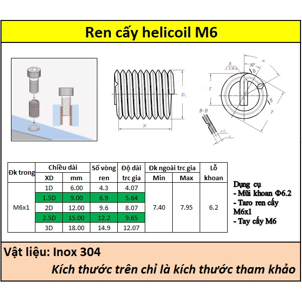Ren cấy ốc Inox 304 ren cấy helicoil M2-M10 | Shopee Việt Nam