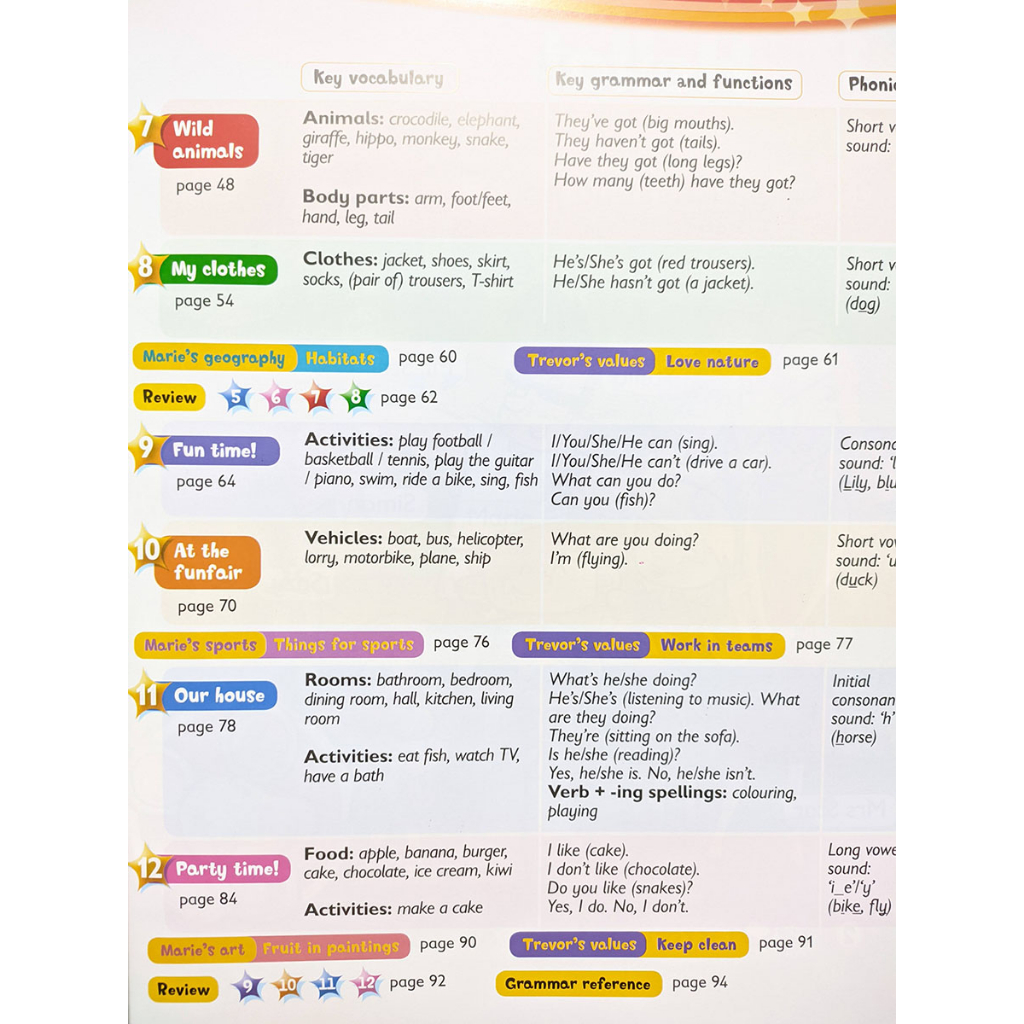 Sách - Kid's Box 1 - Updated 2nd edition - Pupil's Book | Shopee Việt Nam