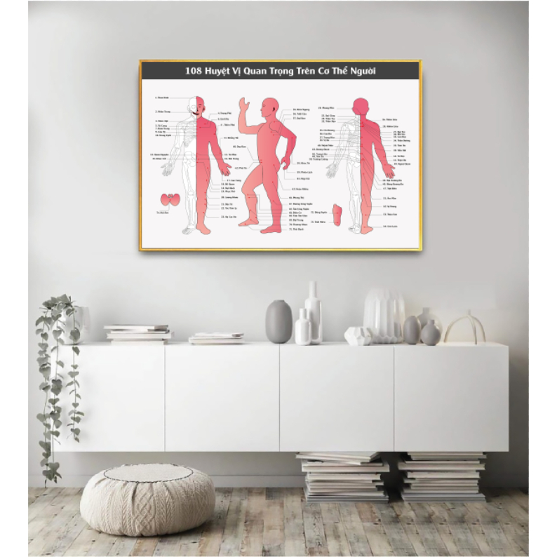 Tranh Giải Phẫu Hệ Cơ Xương, Huyệt Vị Và 108 Đường Kinh Lạc Treo Tường KT 60*90cm | Shopee Việt Nam