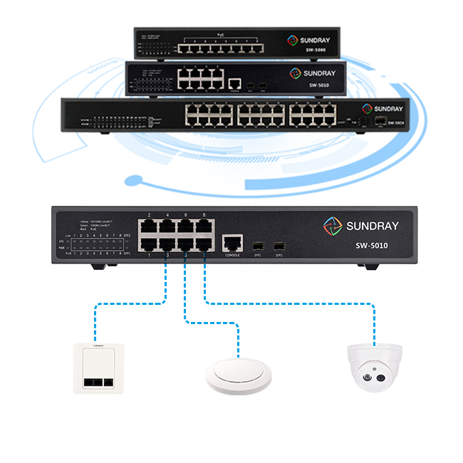 Thiết Bị Chuyển Mạch 48 POE Gigabit Sundray XS3000-52X-SI | Shopee Việt Nam