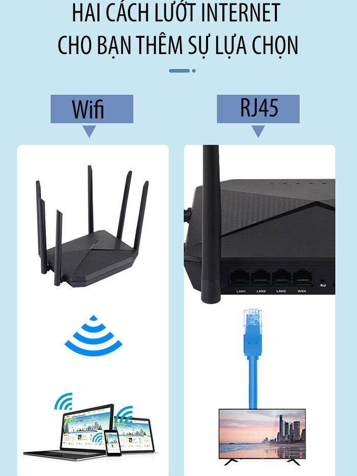 Bộ Router Phát Wifi 4G CPE B618 Tốc Độ 300Mpbs, tích hợp 6 angten ...