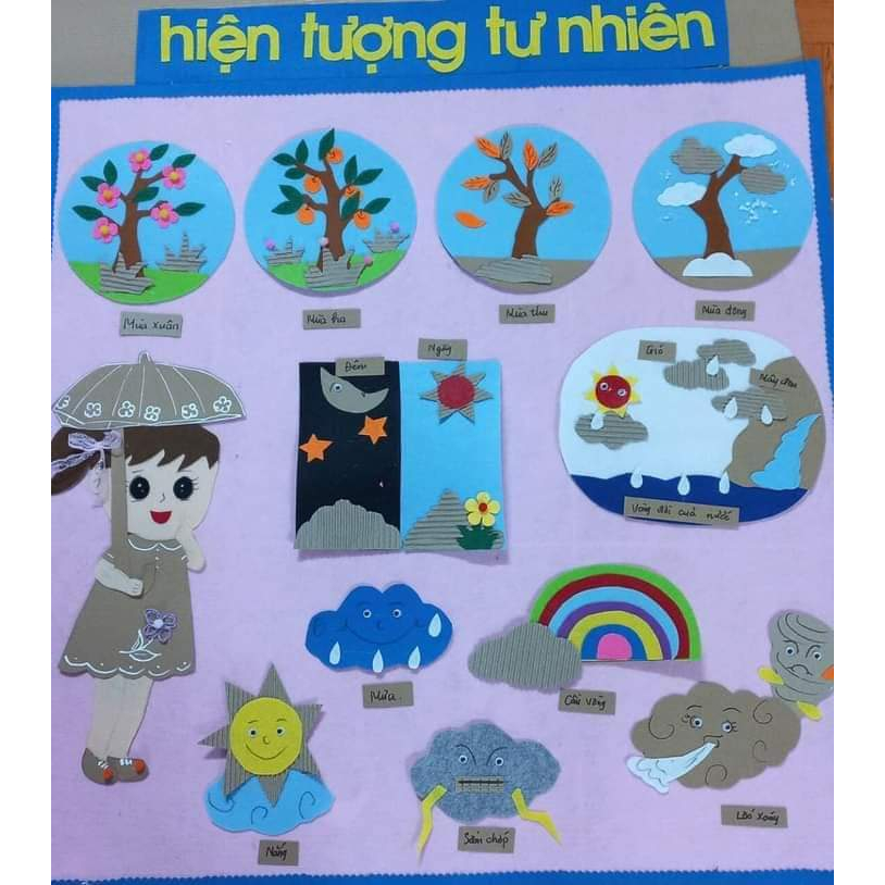 Tranh Chủ Đề Mầm Non STEAM kích thước 90x90cm (9 chủ đề trang trí lớp ...