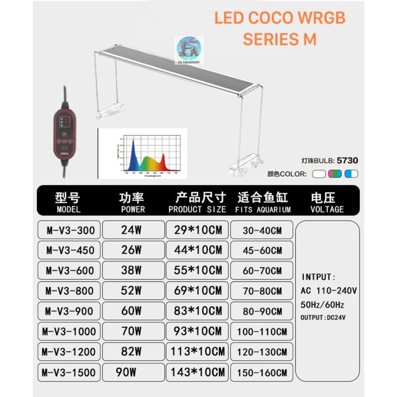 [M Series] Led Coco Wrgb cho hồ thuỷ sinh, bể cá | Shopee Việt Nam