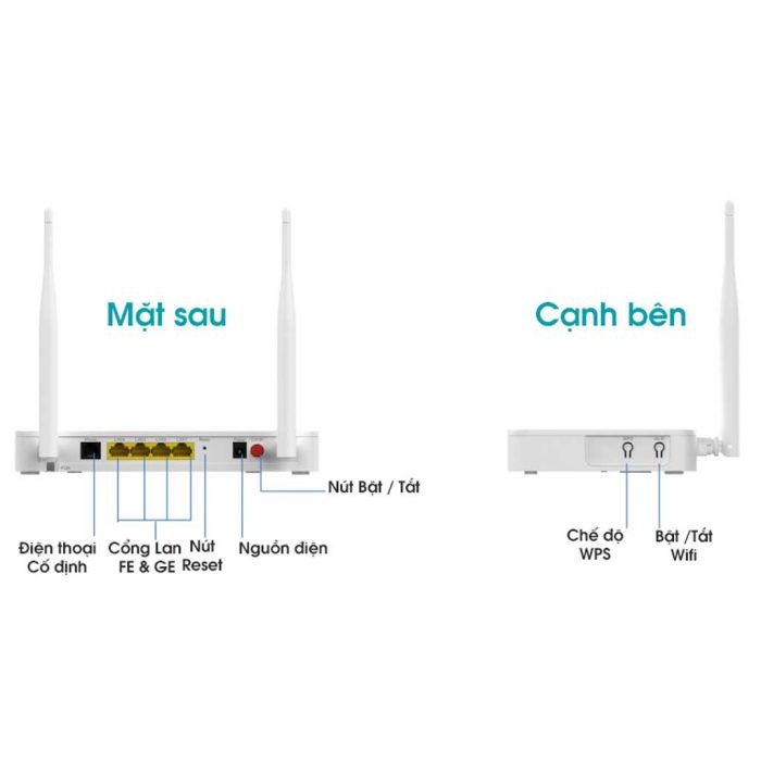 Modem Viettel 2 băng tần F670Y F671Y kèm nguồn và cáp mạng, hỗ trợ cài ...