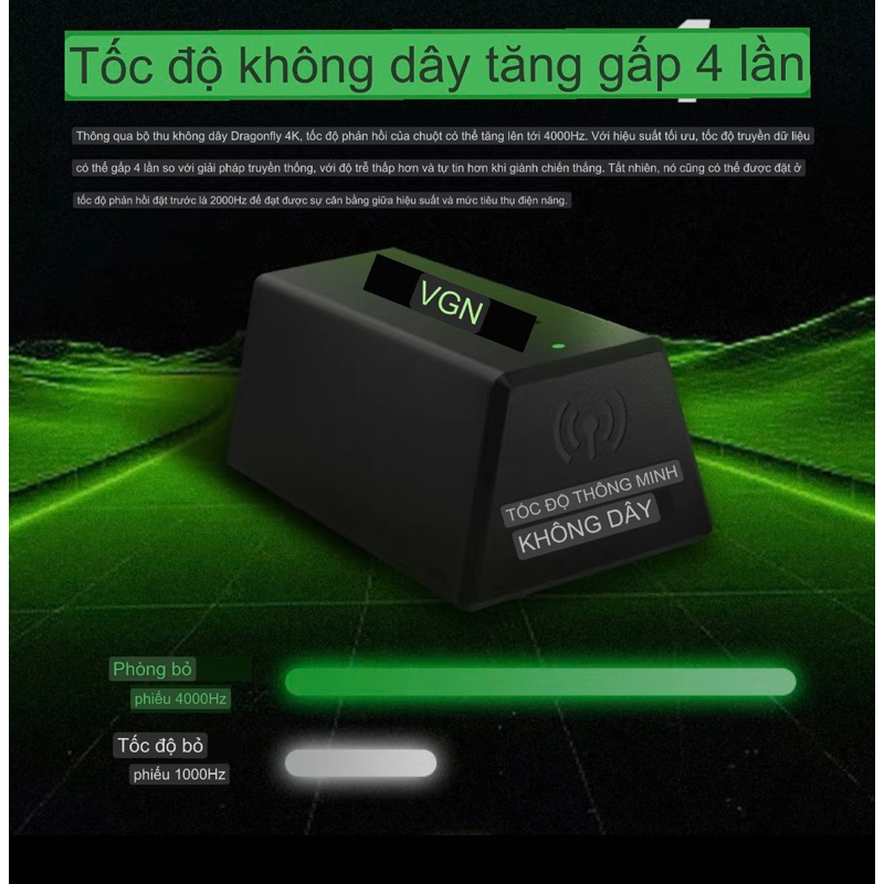 [SẴN GIAO NGAY] Bộ thu phát không dây 4K chuột VGN F1 Pro Max/ F1 Moba / và chuột VXE R1 Pro ...