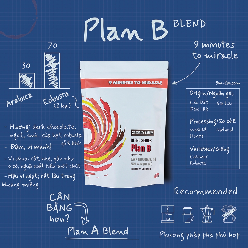 Cà Phê Plan B Blend | Specialty Coffee | Cà Phê Blend cho espresso ...