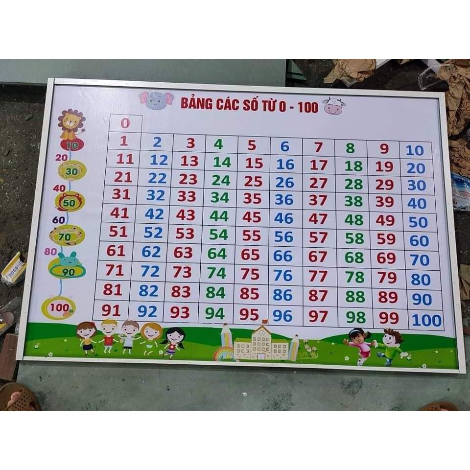 Bảng số đếm từ 1 đến 100 | Shopee Việt Nam