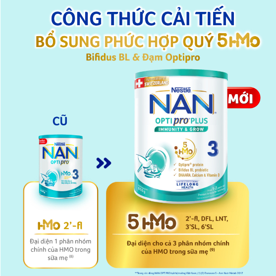 Sữa Bột Nestlé NAN OPTIPRO PLUS 3 850g | Shopee Việt Nam