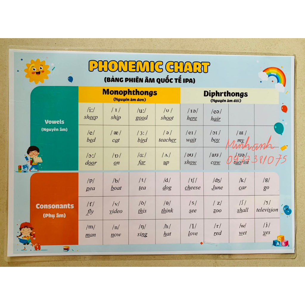 Bảng phiên âm quốc tế IPA khổ A3, A4 được ép plastic chắc chắn | Shopee ...