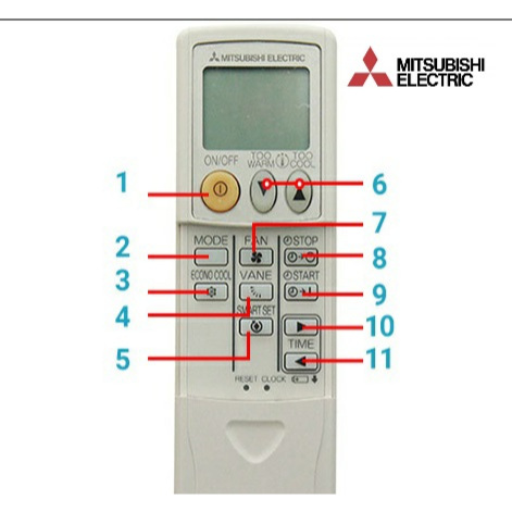 Điều khiển REMOTE MITSHUBISHI chính hãng PAR-FA32MA-E t7we10714 7h2k62 ...