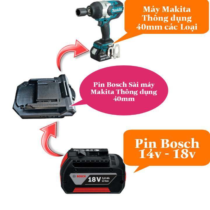 Đế Chuyển Pin Bosch 14V, 18V Dùng Cho Máy Makita Phổ Thông In Nhựa Chịu Lực Siêu Cứng - Bộ ...
