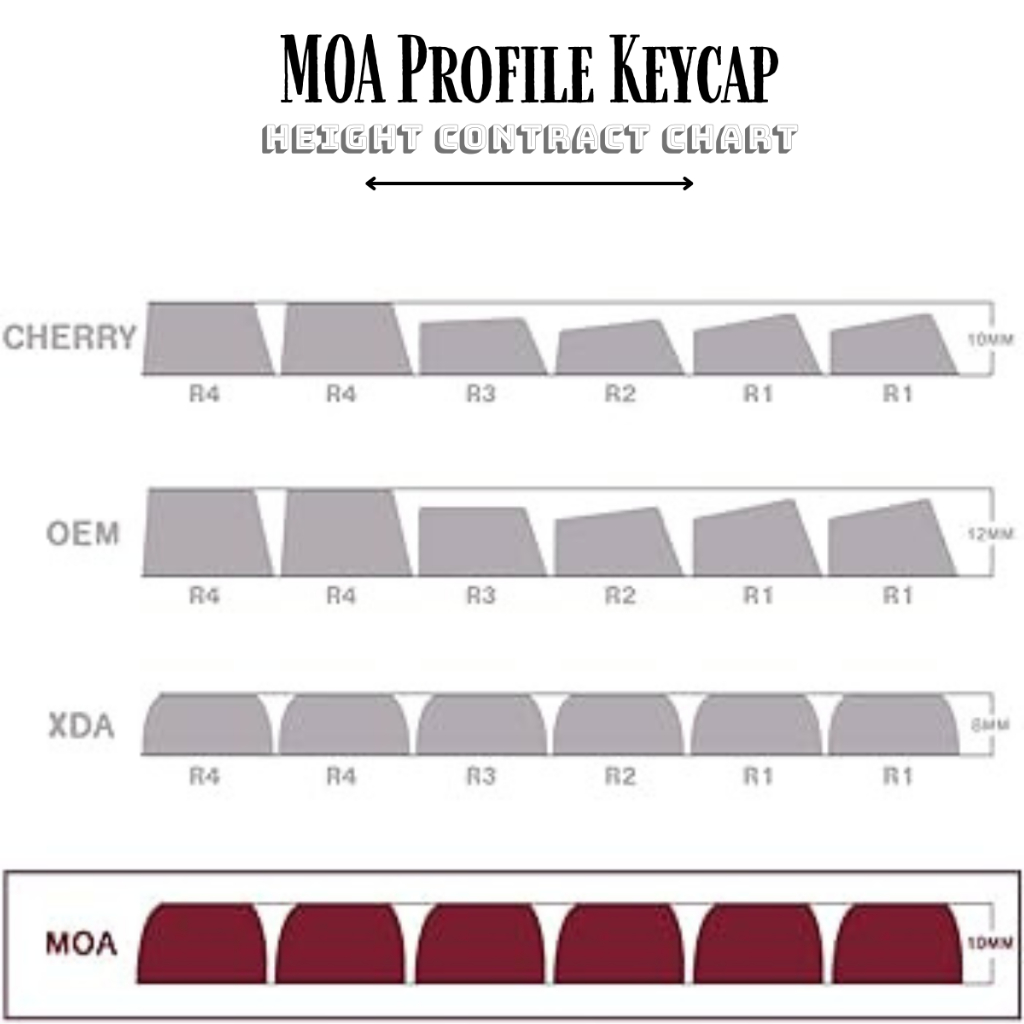 Keycap bàn phím Profile MOA | Shopee Việt Nam