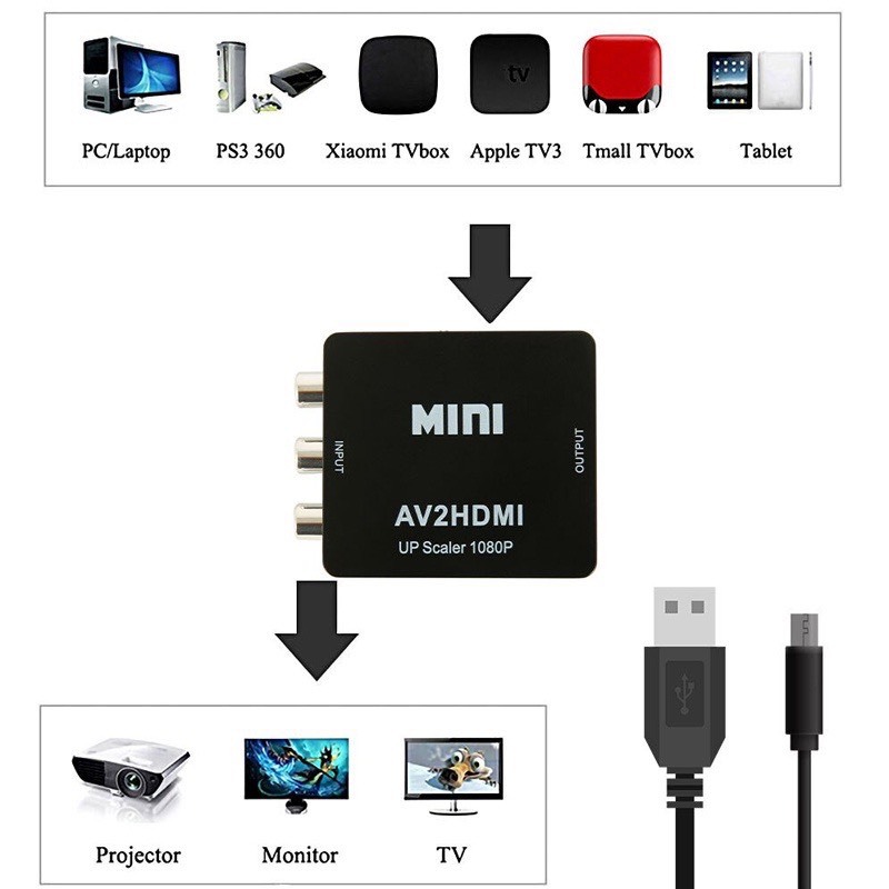 Bộ Chuyển Đổi AV Sang HDMI AV2HDMI Cổng USB Nét Căng | Shopee Việt Nam